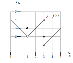 [Solved] Use the graph of f in the figure to find | SolutionInn