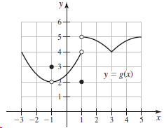 [Solved] Use the graph of g in the figure to find | SolutionInn