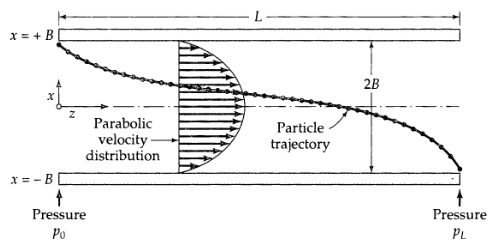 [Solved] Performance of an electric dust collector | SolutionInn