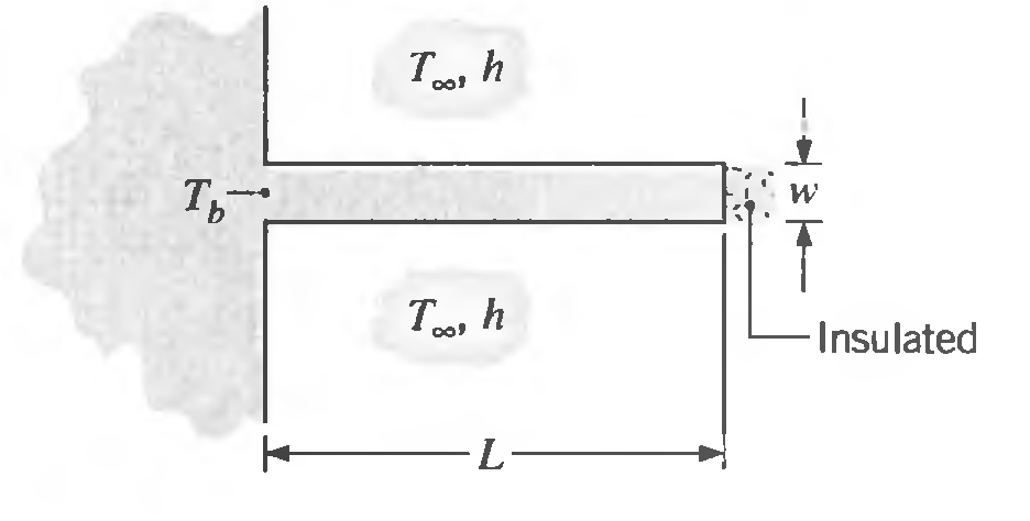 [Solved] A straight fin of uniform cross section i | SolutionInn