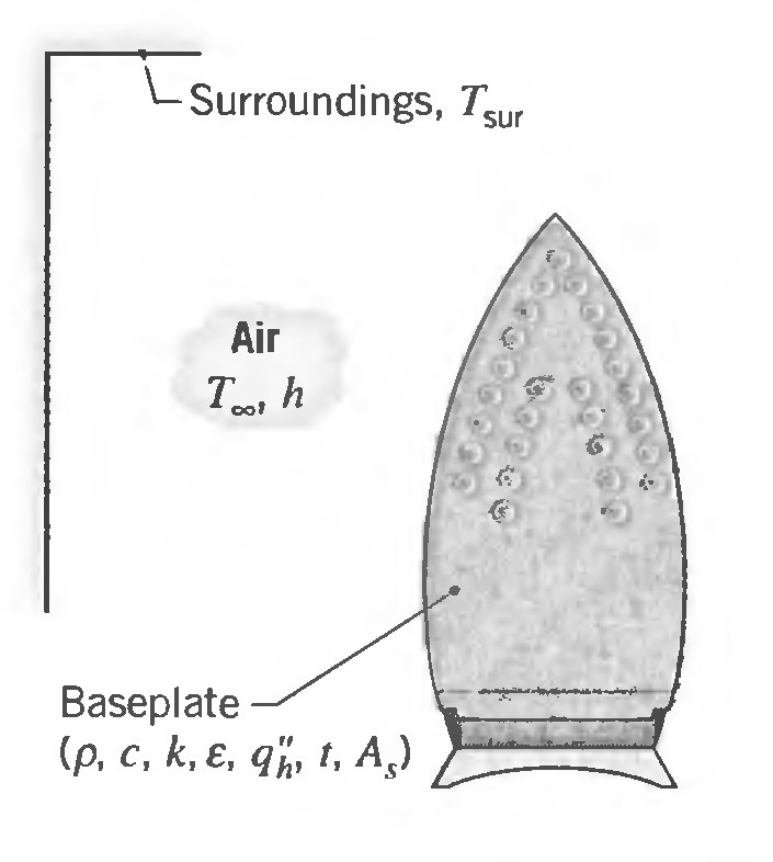 [Solved] The base plate of an iron has a thickness | SolutionInn
