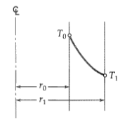 [Solved] Heat conduction in an annulus (Fig. 10B.4 | SolutionInn