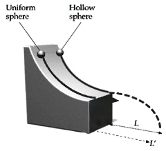 [Solved] A hollow sphere and uniform sphere of the | SolutionInn