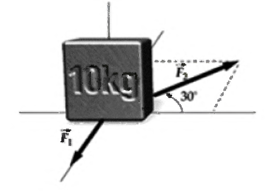 [Solved] A 10-kg object on a frictionless table is | SolutionInn