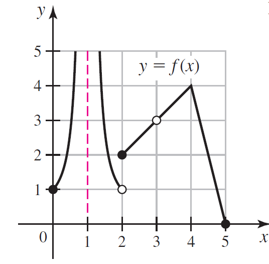 [Solved] Determine the intervals of continuity for | SolutionInn