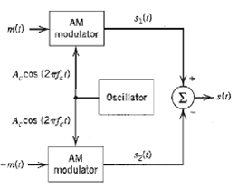 [Solved] Figure shown the circuit diagram of a balanced modulator, the ...