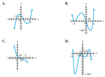 [Solved] Comprehensive graphs of four polynomial f | SolutionInn