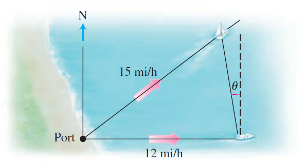 [Solved] A boat leaves a port traveling due east a | SolutionInn