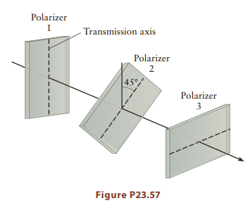[Solved] Consider three polarizing filters oriente | SolutionInn