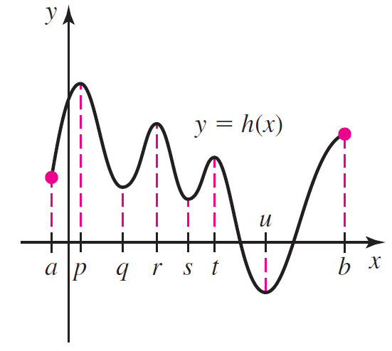 [Solved] Use the following graphs to identify the | SolutionInn