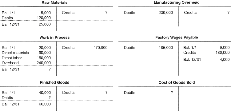 [Solved] Selected T-accounts of Moore Company are | SolutionInn