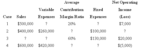 [Solved] Fill in the missing amounts in each of the eight case ...