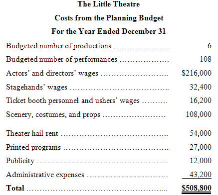 [Solved] Little Theatre is a nonprofit organizatio | SolutionInn