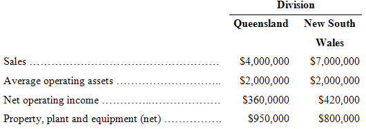 [Solved] Selected operating data for two divisions of Outback Brewing, Ltd., of | SolutionInn