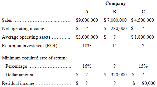 [Solved] A family friend has asked your help in analyzing the ...