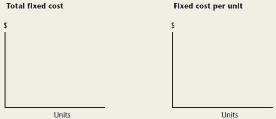 [Solved] The following graph setups depict the dol | SolutionInn