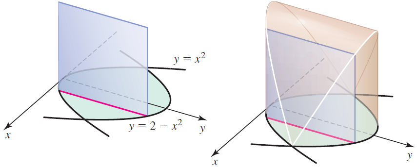 [Solved] Use the general slicing method to find th | SolutionInn