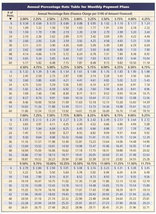 [Solved] Use Table 12-1 to find the annual percent | SolutionInn