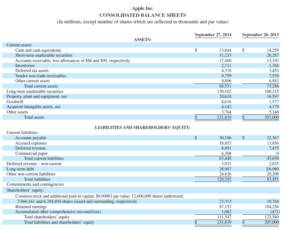 [Solved] Refer to Apple's financial statements in | SolutionInn