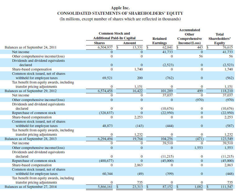 [Solved] Refer to Apple's financial statements in | SolutionInn