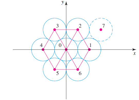 [Solved] The German mathematician Gauss proved tha | SolutionInn