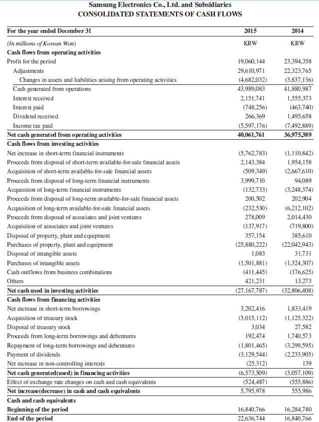 [Solved] Access Samsung's income statement (in App | SolutionInn