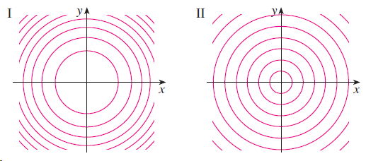 [Solved] Two contour maps are shown. One is for a | SolutionInn