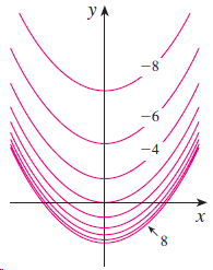 [Solved] A contour map of a function is shown. Use | SolutionInn