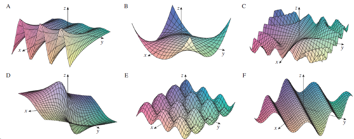 [Solved] Match the function (a) with its graph (la | SolutionInn