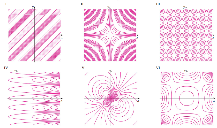 [Solved] Match the function (a) with its graph (la | SolutionInn