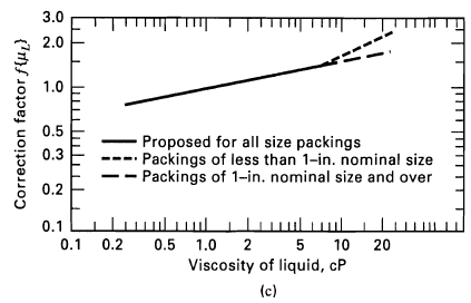 [Solved] For the VOC stripping task of Exercise 6. | SolutionInn
