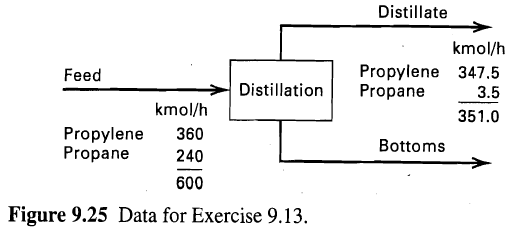 [Solved] Use the Fenske-Underwood-Gilliland shortc | SolutionInn