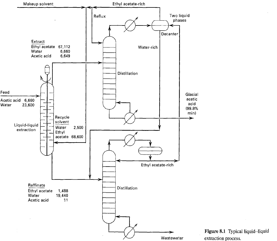 [Solved] The liquid-liquid extractor in figure ope | SolutionInn