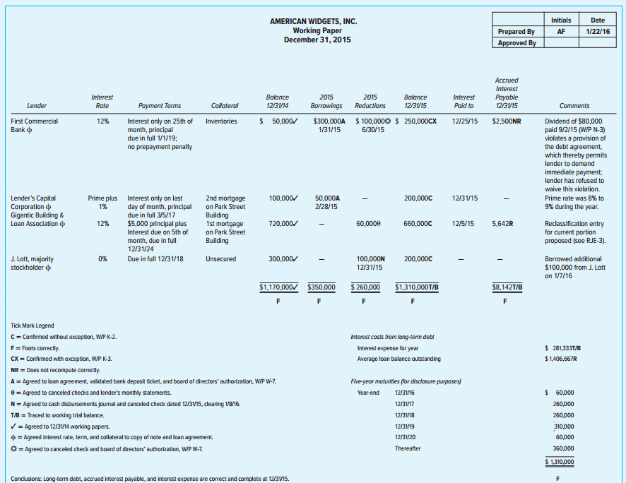 [Solved] The long-term debt working paper shown be | SolutionInn