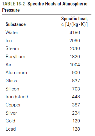 [Solved] To determine the specific heat of an obje | SolutionInn