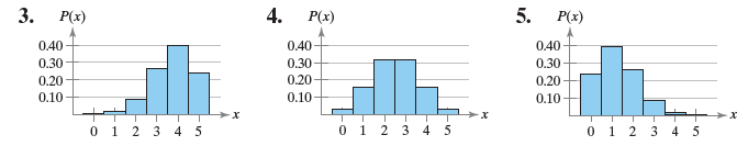 [Solved] Identify the unusual values of x in each | SolutionInn