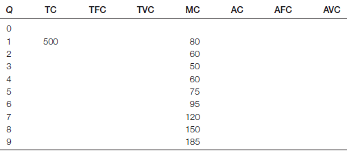 [Solved] a. Complete the above table. b. Graph TC, | SolutionInn
