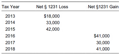 [Solved] Keshara has the following net 1231 result | SolutionInn