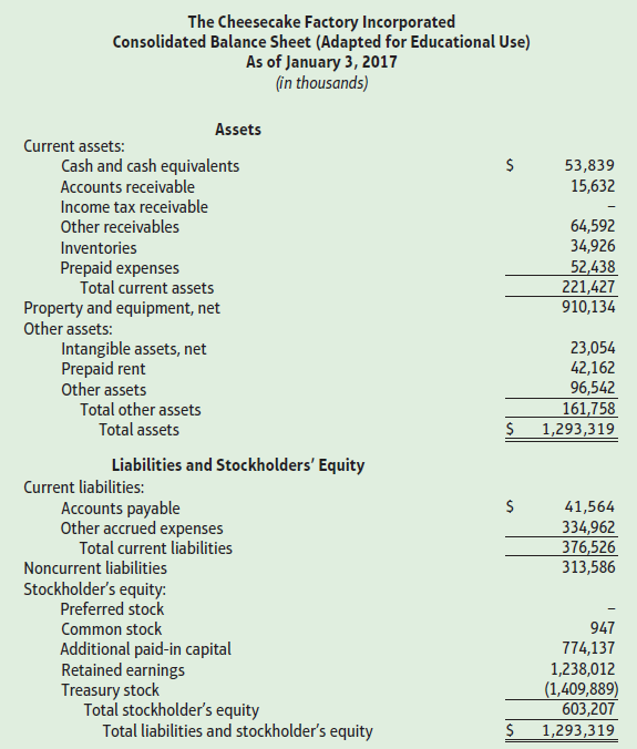 [Solved] The Cheesecake Factory Incorporated (NASDAQ: CAKE) was started ...