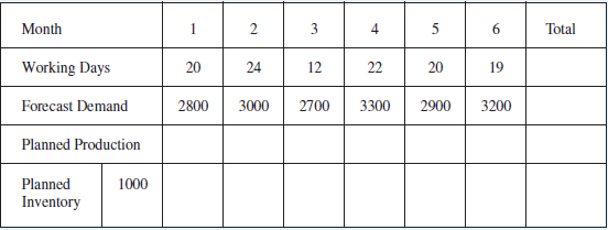[Solved] For the following data, calculate the number of workers required for l | SolutionInn
