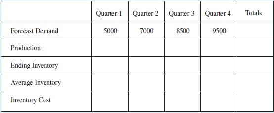 [Solved] Given the following data, calculate a lev | SolutionInn