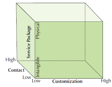 [Solved] 1. As of 2017, what type of manufacturing | SolutionInn
