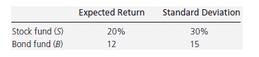 [Solved] Tabulate and draw the investment opportun | SolutionInn