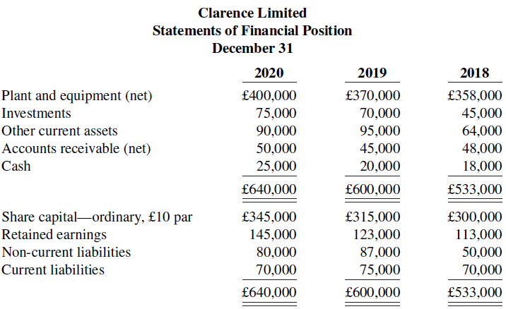 [Solved] Condensed statement of financial position | SolutionInn