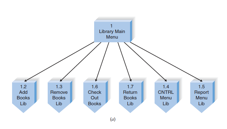 [Solved] Identify whether the following structures | SolutionInn