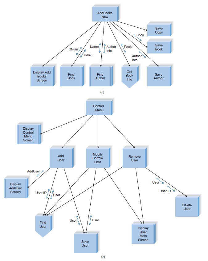 [Solved] Identify whether the following structures | SolutionInn