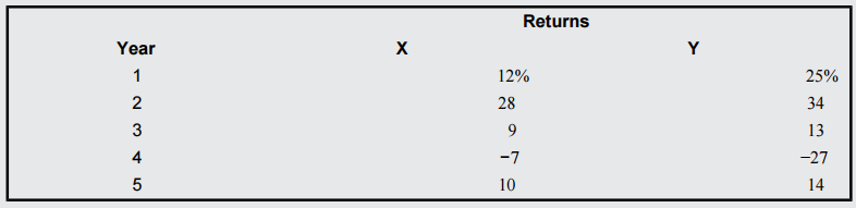 [Solved] Using the following returns, calculate th | SolutionInn