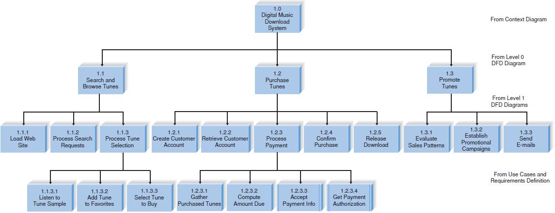 [Solved] Create a program specification for module | SolutionInn