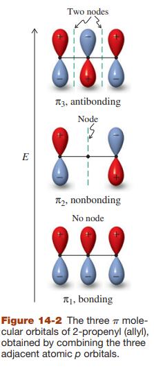 [Solved] Sketch the molecular orbitals for the pen | SolutionInn