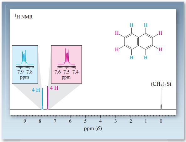 [Solved] The 1 H NMR spectrum of naphthalene shows | SolutionInn